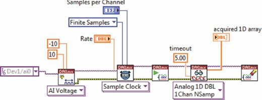 A LabVIEW based template for user created experiment automation ...
