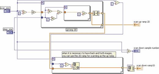 A LabVIEW based template for user created experiment automation ...