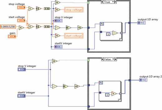 A LabVIEW based template for user created experiment automation ...