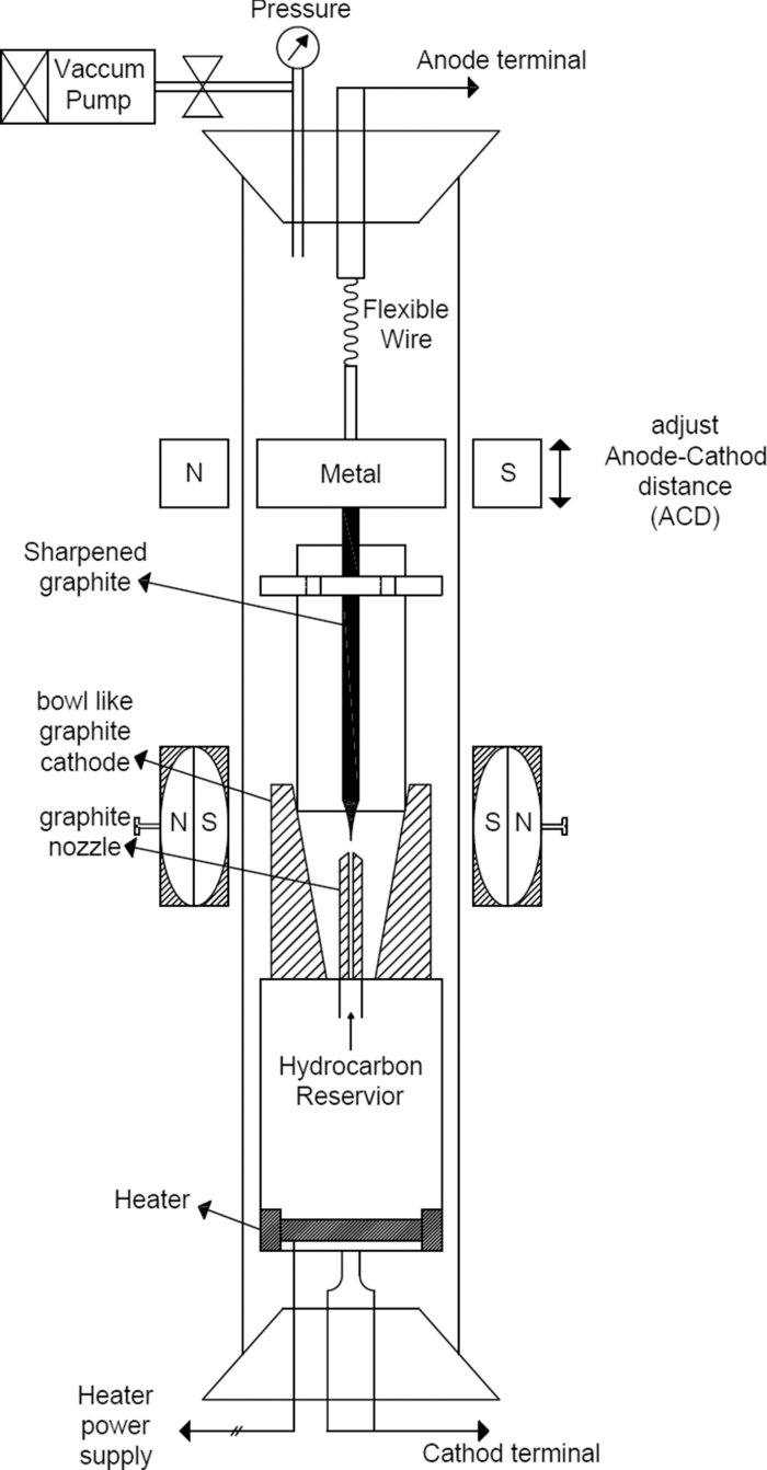 Electric field induced needle-pulsed arc discharge carbon nanotube ...
