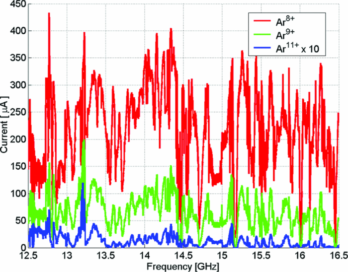 Operation of the CAPRICE electron cyclotron resonance ion source ...