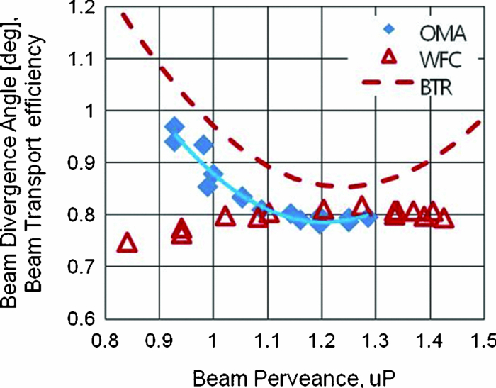 First neutral beam injection experiments on KSTAR tokamaka) | Review of ...