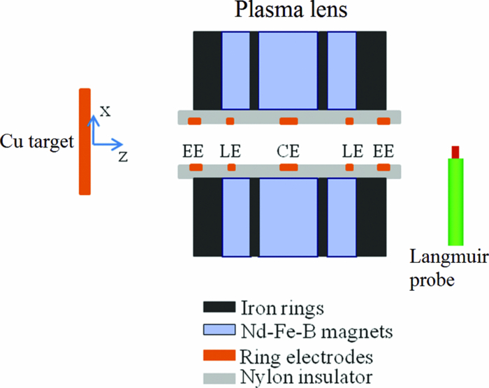 Compression and focusing a laser produced plasma using a plasma optical ...