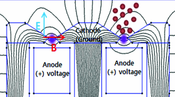 Effects of electrode geometry on the ion beam extraction of closed ...