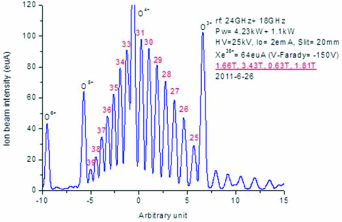Performance and operation of advanced superconducting electron ...