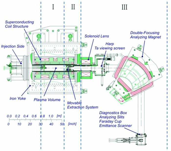 Progress towards the development of a realistic electron cyclotron ...