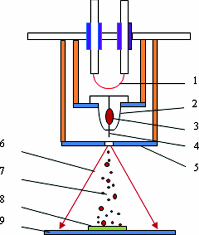 Nanostructure operations by means of the liquid metal ion sourcesa ...