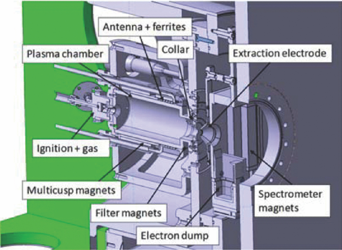 A new extraction system for the Linac4 H−ion sourcea) | Review of ...