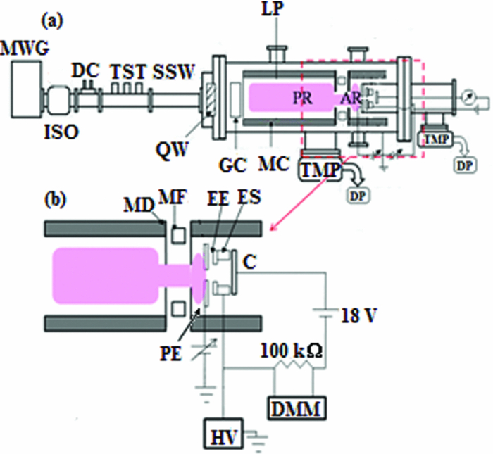 Optimization of negative ion current in a compact microwave driven ...