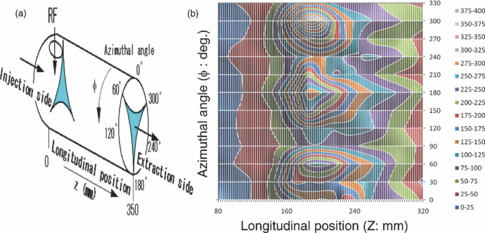 Wall-loss distribution of charge breeding ions in an electron cyclotron ...