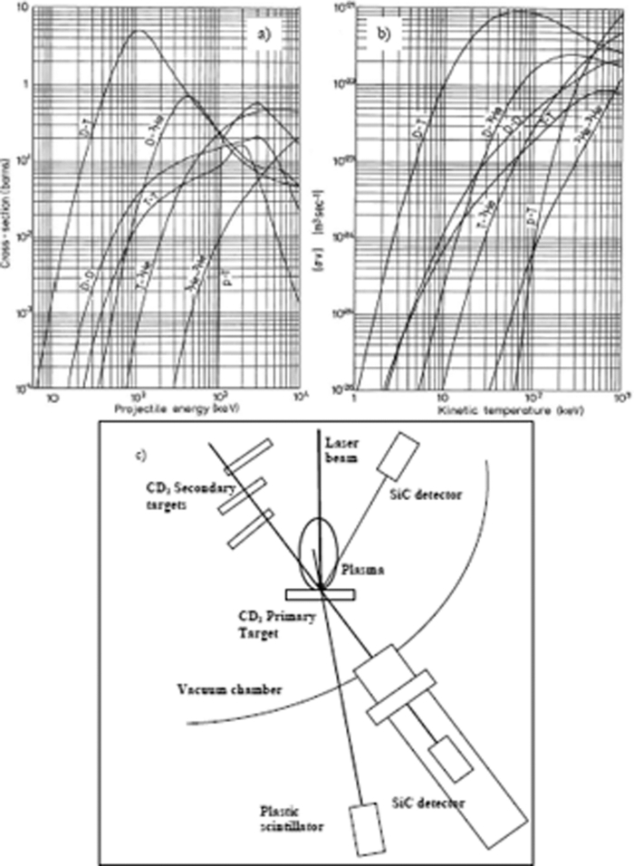 Monoenergetic proton emission from nuclear reaction induced by high ...