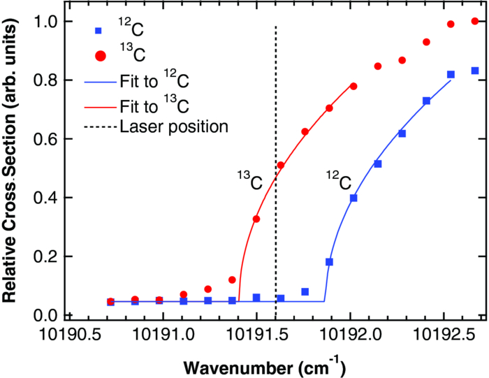 Beam purification by photodetachment (invited)a) | Review of Scientific ...