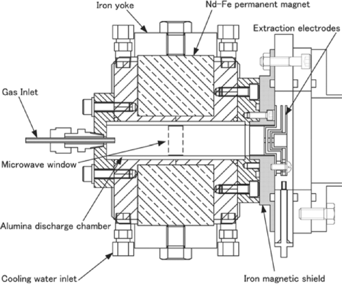 Extraction of negative hydrogen ions from a compact 14 GHz microwave ...