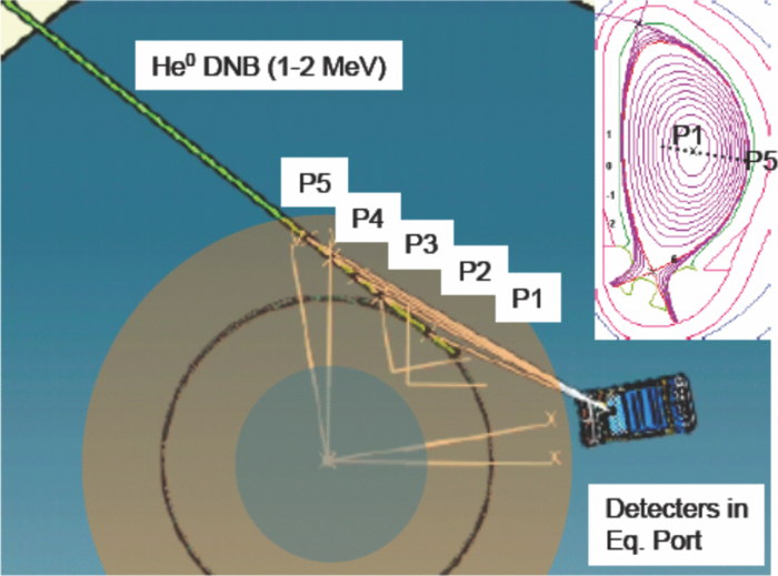 An alpha particle measurement system using an energetic neutral helium ...