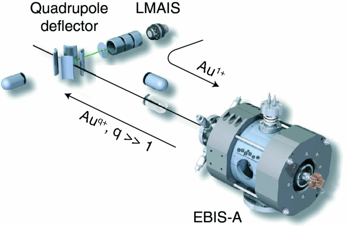 Liquid metal alloy ion source based metal ion injection into a room ...