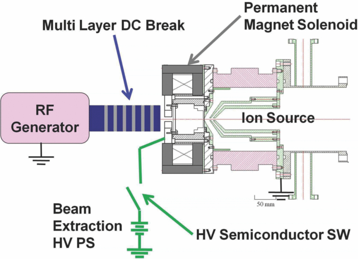 Compact microwave ion source for industrial applicationsa) | Review of ...