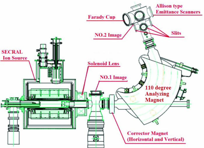 Study of ion beam transport from the SECRAL electron cyclotron ...