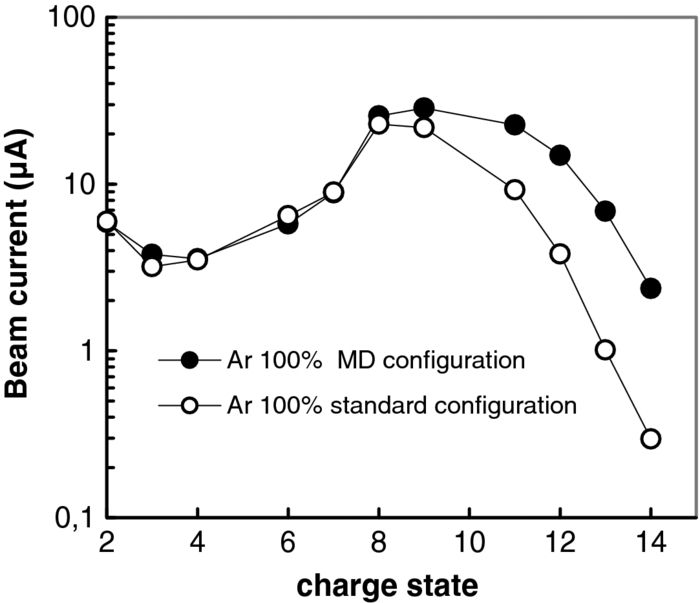 The impact of plasma-wall interaction on the gas mixing efficiency in ...