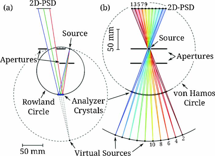 A plastic miniature x-ray emission spectrometer based on the ...