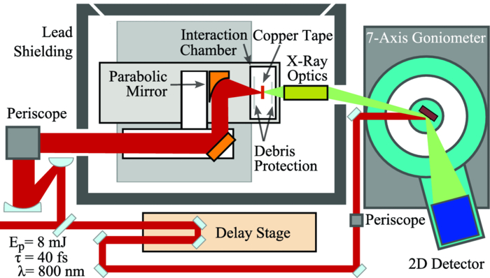 Normalization schemes for ultrafast x-ray diffraction using a table-top ...