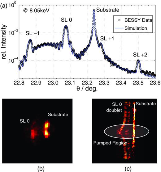 Normalization schemes for ultrafast x-ray diffraction using a table-top ...