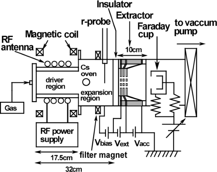 H− beam extraction from a cesium seeded field effect transistor based ...