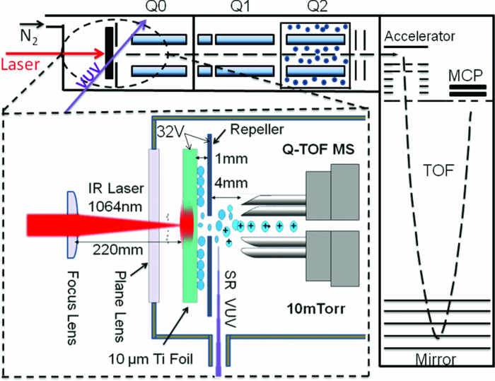 Note: Laser-induced acoustic desorption/synchrotron vacuum ultraviolet ...