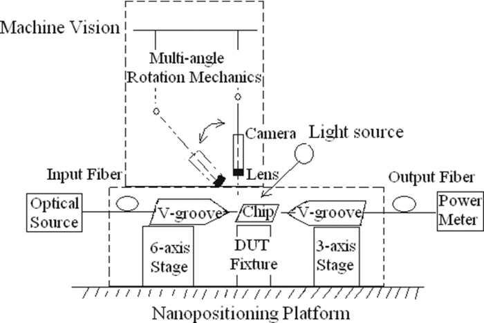 Single lens photometric machine vision with 3D imaging for fiber-to ...