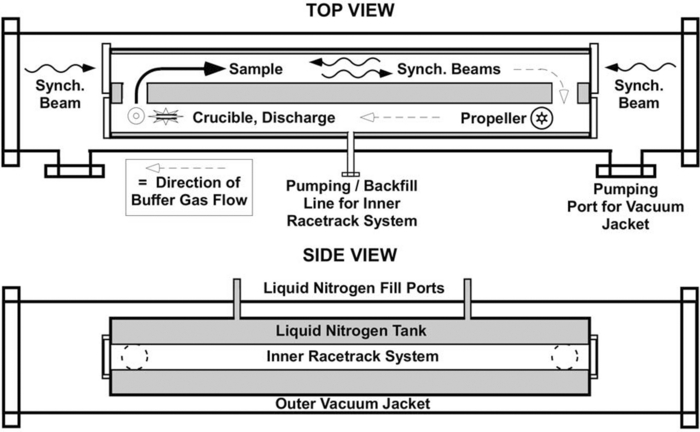 A cryogenic circulating advective multi-pass absorption cell | Review ...