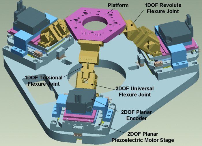 Development of flexure based 6-degrees of freedom parallel nano ...