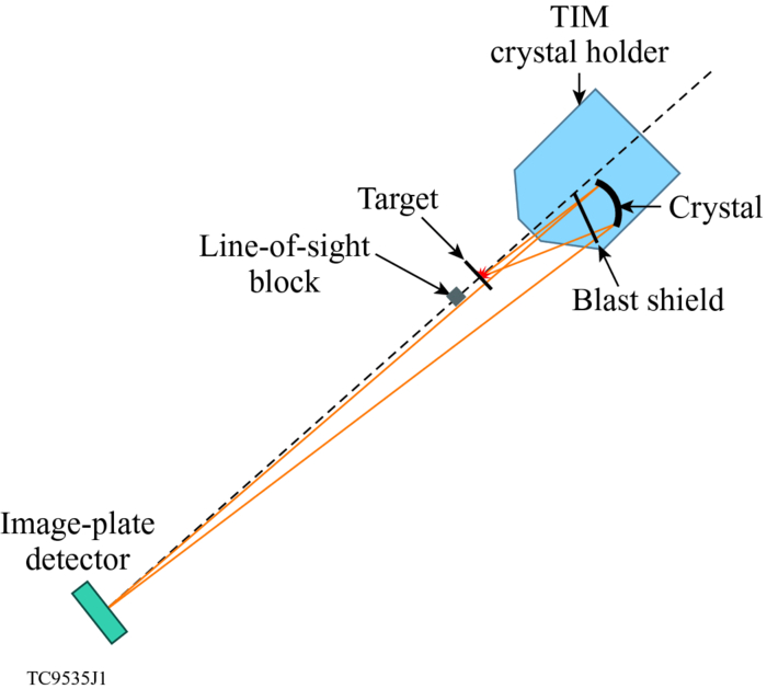 A spherical crystal imager for OMEGA EP | Review of Scientific ...