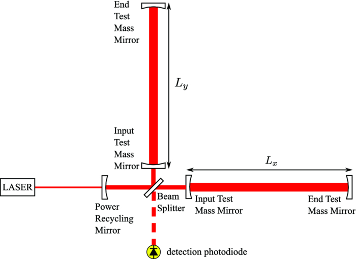 Thermal effects in the Input Optics of the Enhanced Laser ...