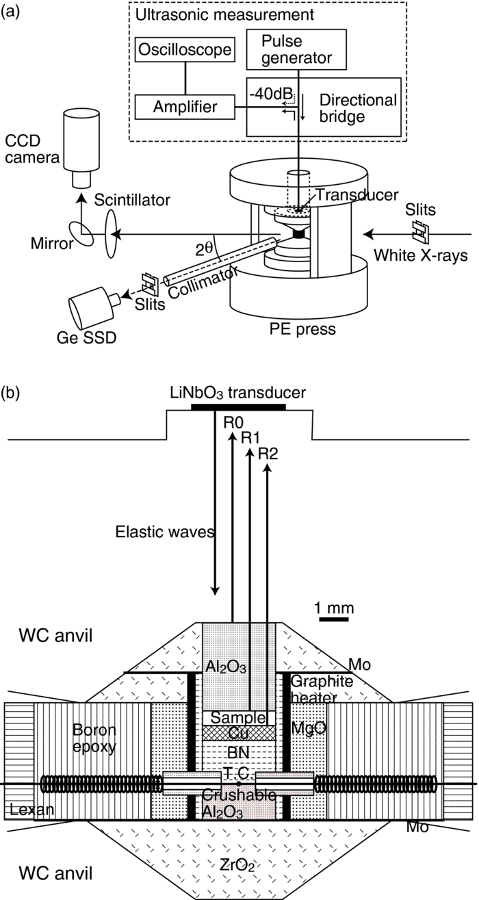Simultaneous structure and elastic wave velocity measurement of SiO2 ...