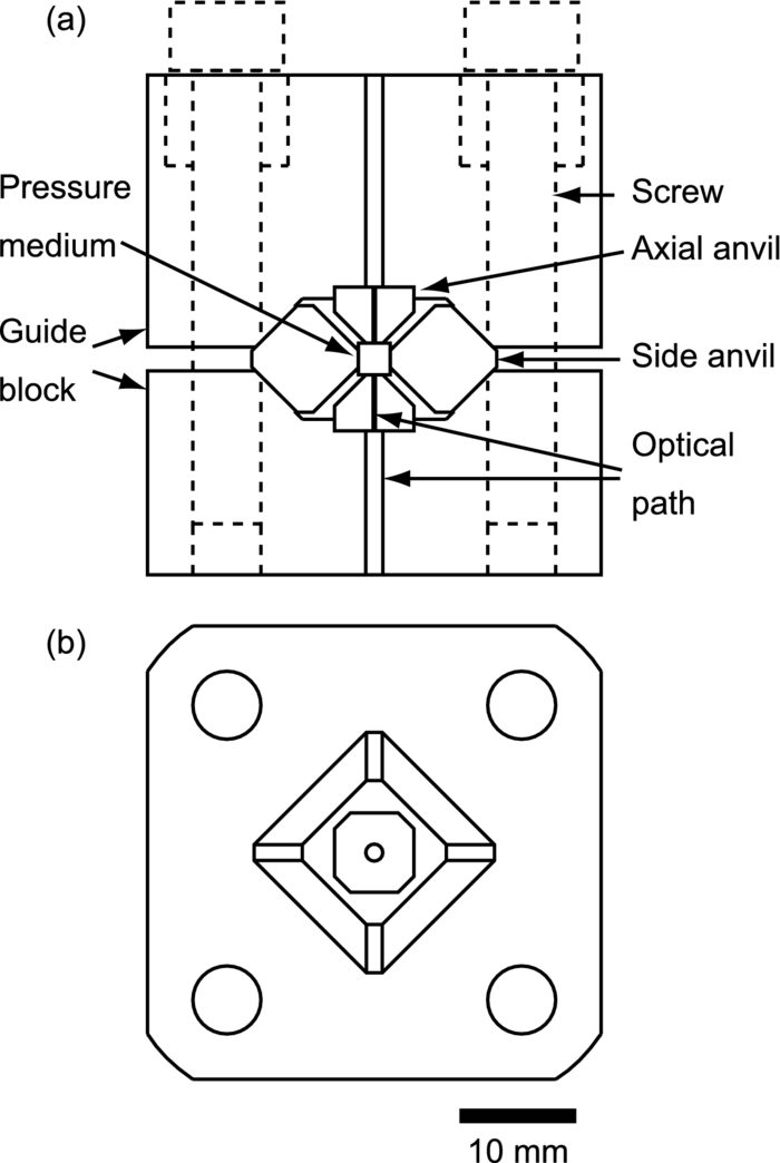 A miniature cubic anvil apparatus for optical measurement under high ...