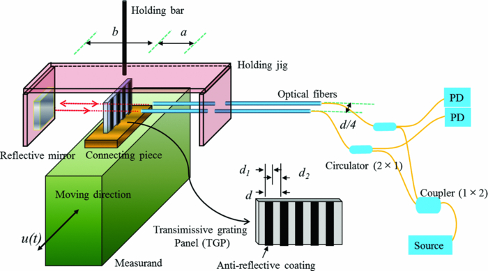 Fiber optic displacement sensor with a large extendable measurement ...