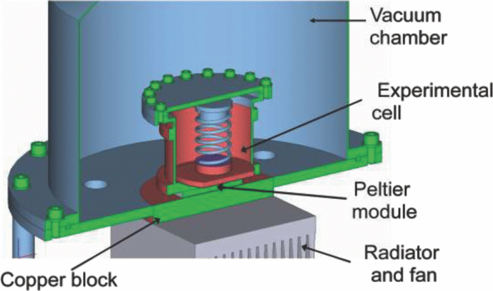 A simple device for dielectric spectroscopy of polymers with ...