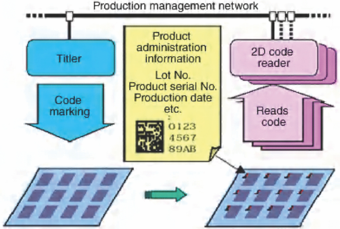Novel exposure system using light-emitting diodes and an optical fiber ...