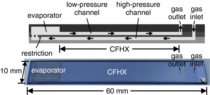 A miniature Joule-Thomson cooler for optical detectors in space ...