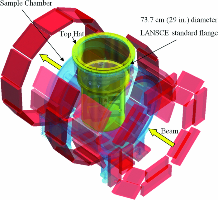 A furnace with rotating load frame for in situ high temperature ...