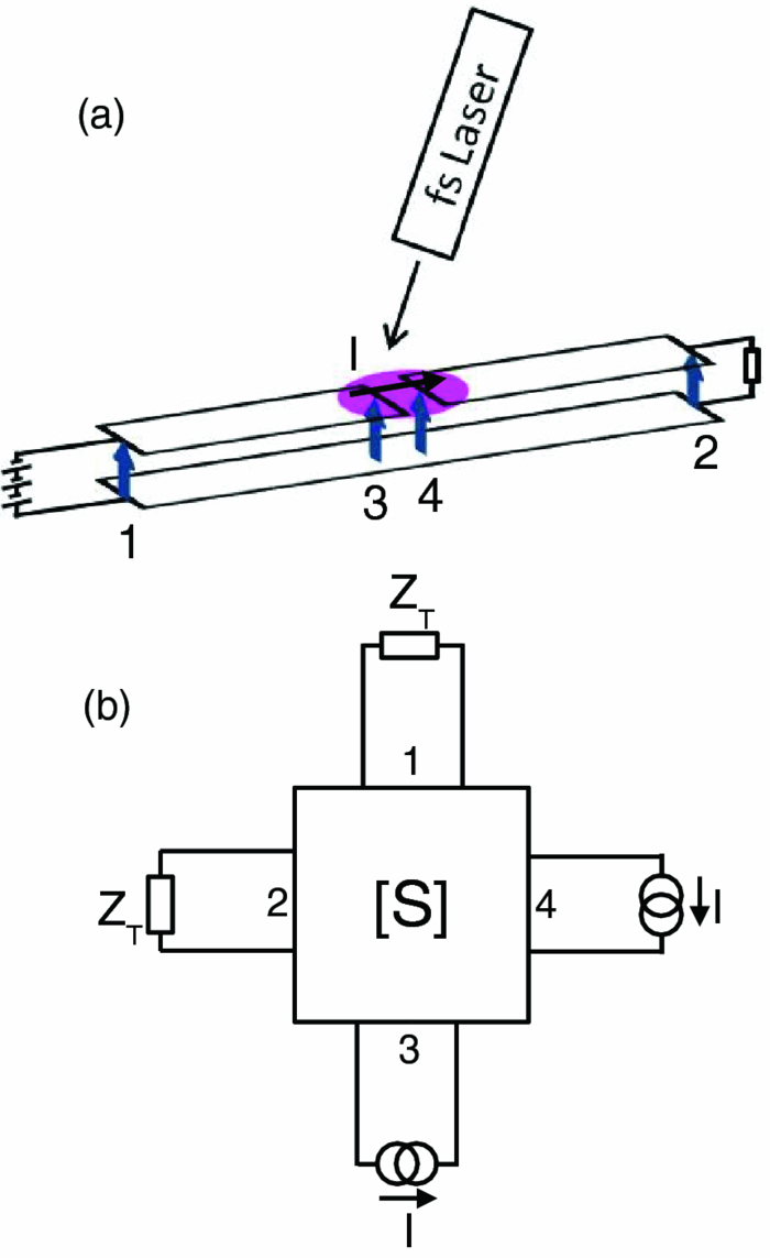 Enhancing photocurrent transient spectroscopy by electromagnetic ...
