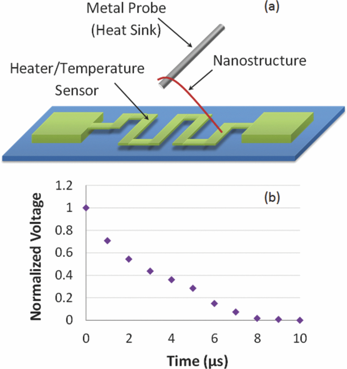 The thermal flash technique: The inconsequential effect of contact ...