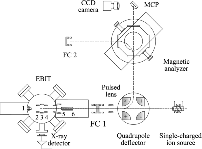 Demonstration of charge breeding in a compact room temperature electron ...