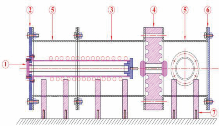 Compact inductive energy storage pulse power system | Review of ...