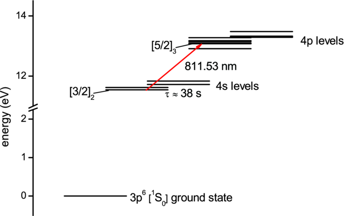 Frequency stabilization of an external-cavity diode laser to metastable ...