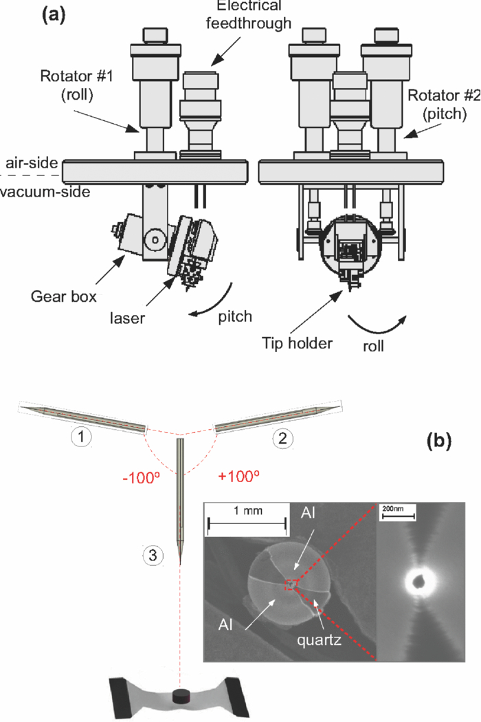 Scanning superconducting quantum interference device on a tip for ...