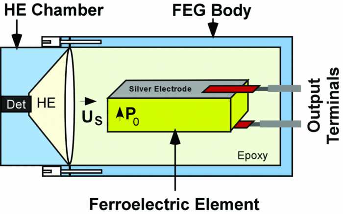 Note: Utilizing Pb(Zr0.95Ti0.05)O3 ferroelectric ceramics to scale down ...
