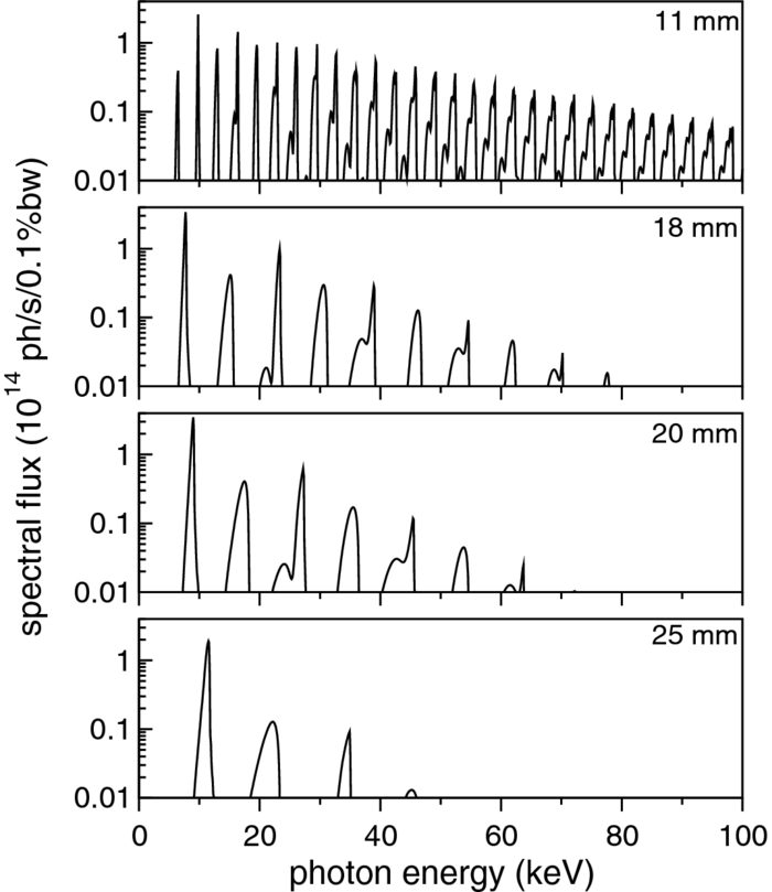 Gas gun shock experiments with single-pulse x-ray phase contrast ...