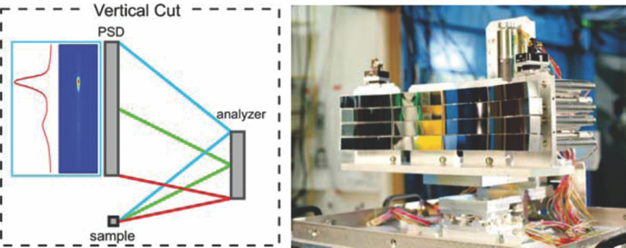 A multi-crystal wavelength dispersive x-ray spectrometer | Review of ...