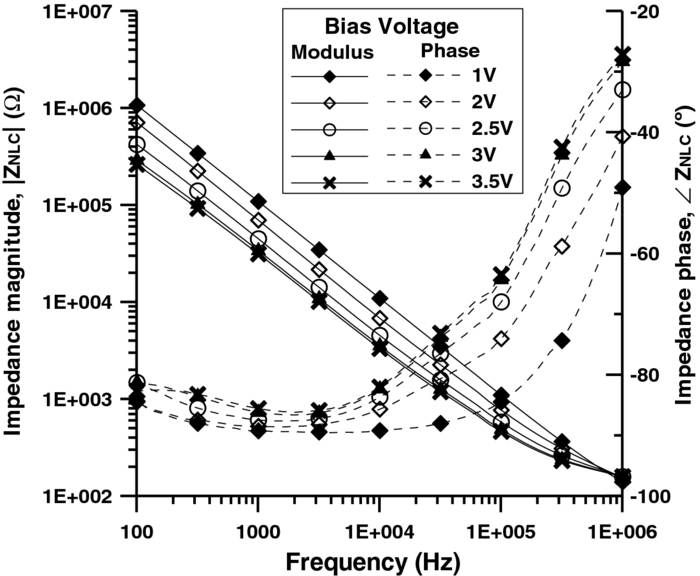 Note: Series and parallel tunable resonators based on a nematic liquid ...
