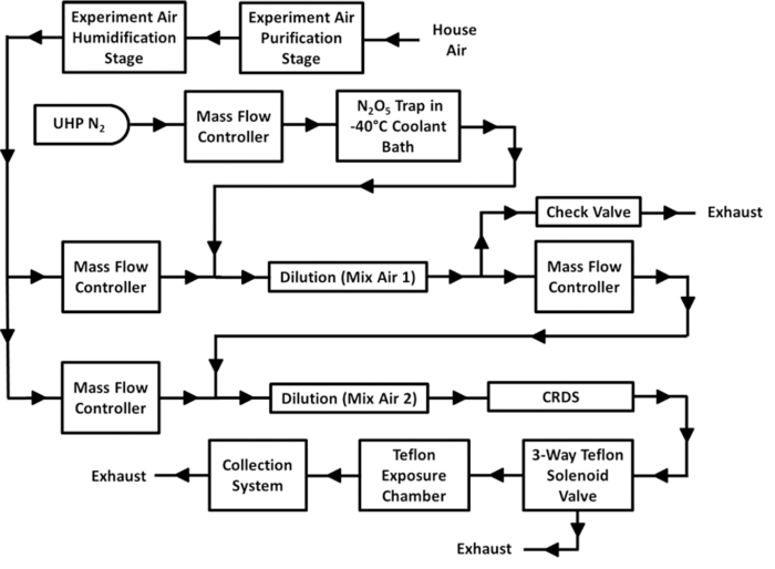 Cavity ring-down spectroscopy with an automated control feedback system ...